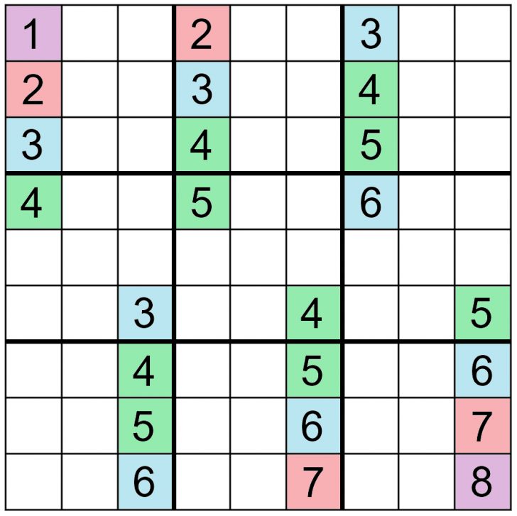 Mathematics Of Sudoku Wikipedia Sudoku Printable