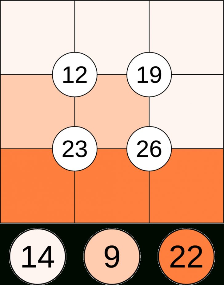 Suko — Knight Features | Content Worth Sharing - Sudoku Printable
